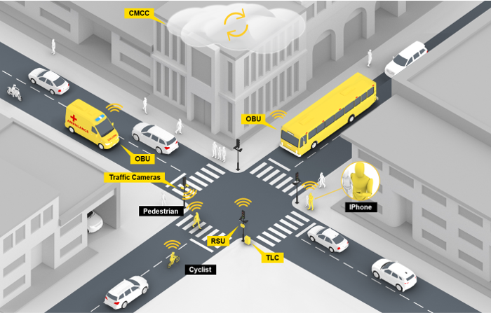 Vehiculos conectados - Kapsch TrafficCom