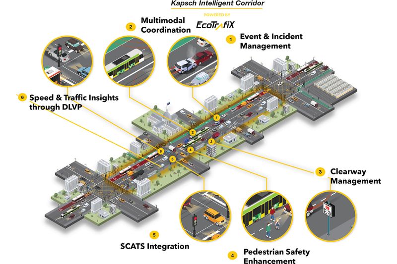 Presenting the World’s smartest traffic management system at ITS World ...
